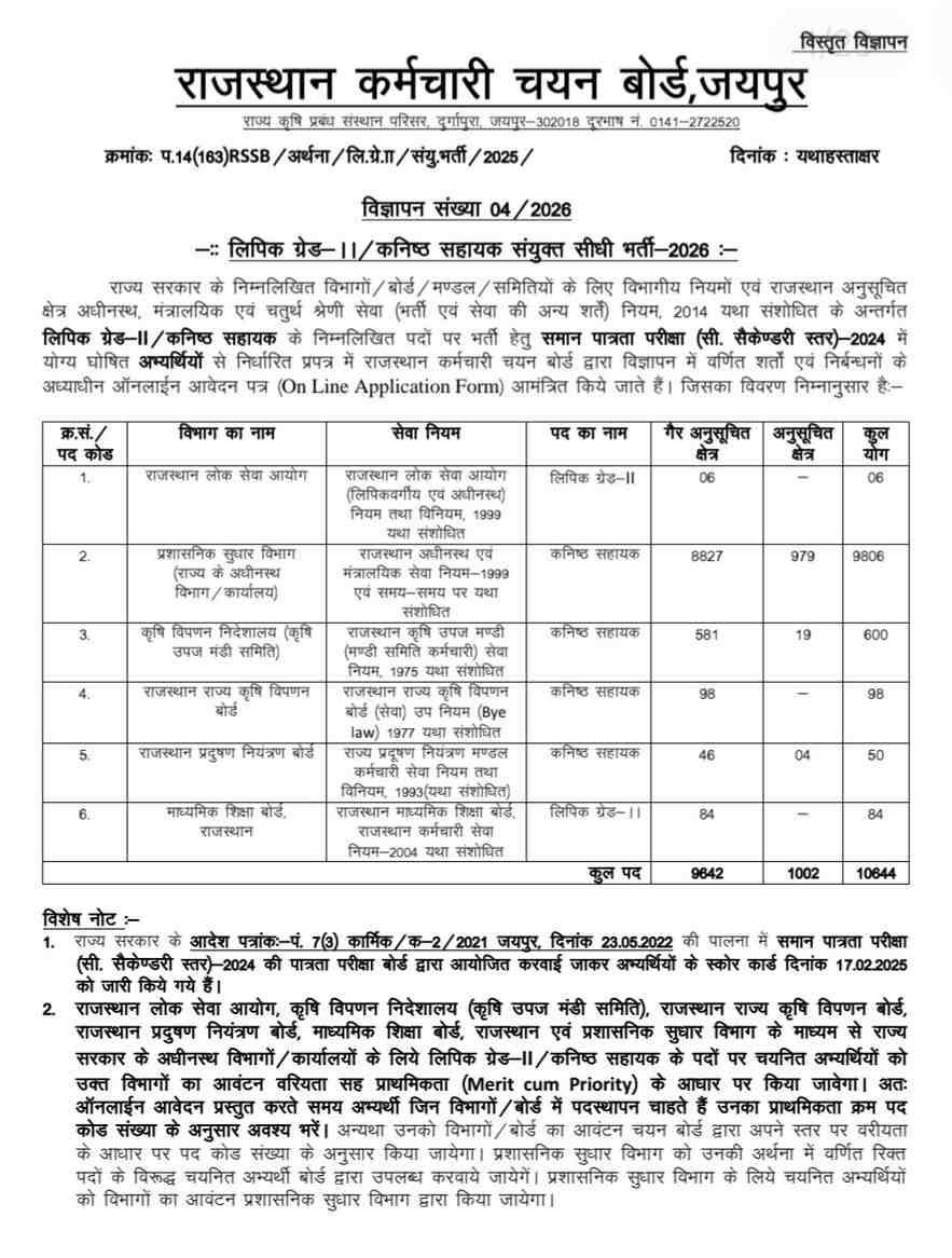 RSSB LDC & JA Recruitment 2026 for 10,644 Posts | Apply By February 13